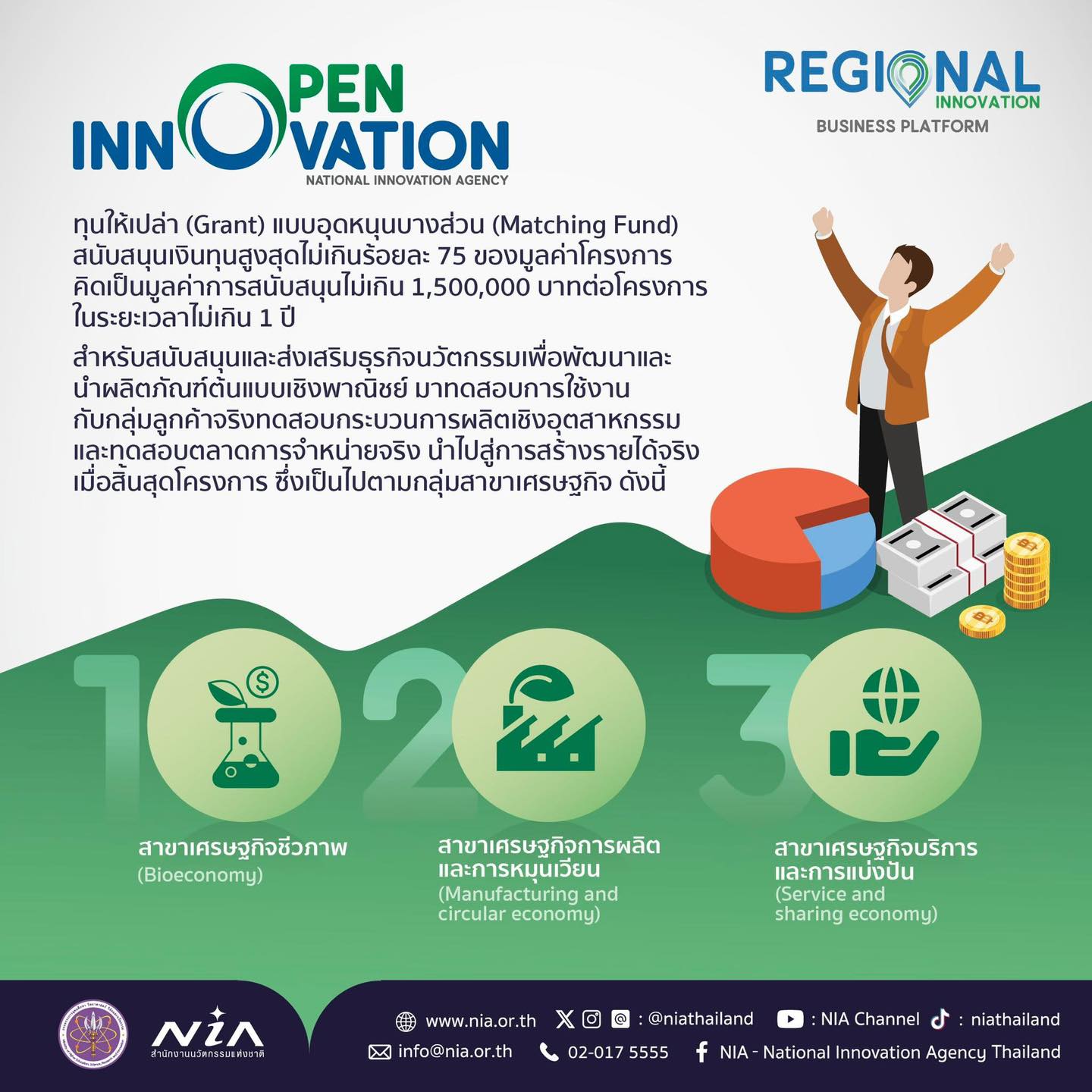 เปิดรับสมัครแล้ว “ทุนนวัตกรรมแบบเปิด (Open Innovation)” ภายใต้แพลตฟอร์ม ...