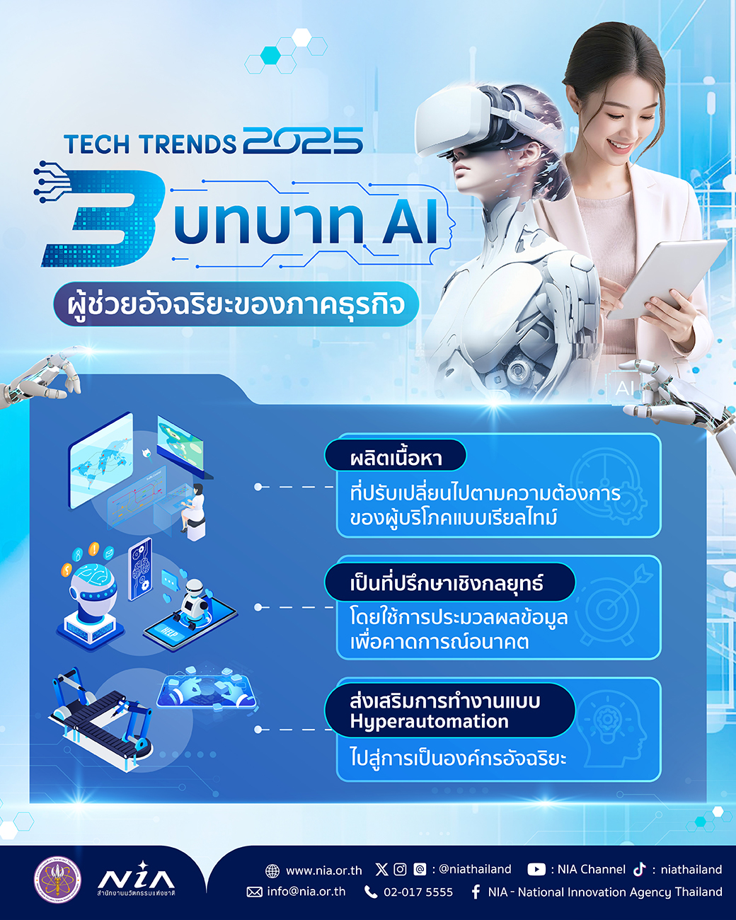 Tech Trends 2025 สำรวจ 3 บทบาท AI ผู้ช่วยอัจฉริยะของภาคธุรกิจ